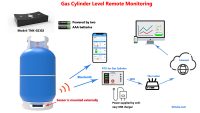 Gas Cylinder Level Sensor | Propane Tank level indicator - Thincke