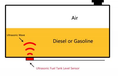 Ultrasonic Fuel Tank Level Sensor - Oil & Diesel - Thincke
