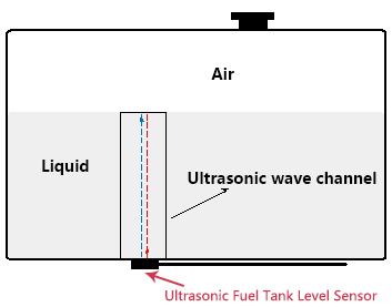 Ultrasonic Fuel Tank Level Sensor Manufacturer - Thincke