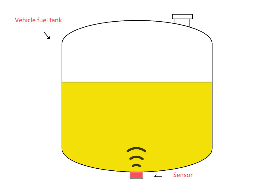 Ultrasonic Fuel Tank Level Sensor Manufacturer - Thincke