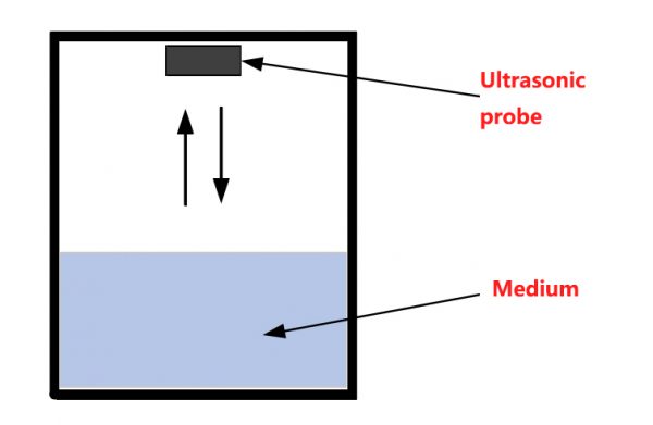 How does ultrasonic sensor work - Thincke